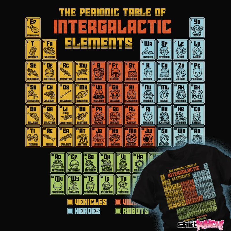 The Periodic Table of Intergalactic Elements