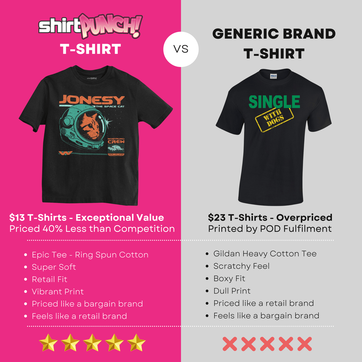 Limited Edition Pop Culture T-Shirts, Fandom Tees | Shirtpunch