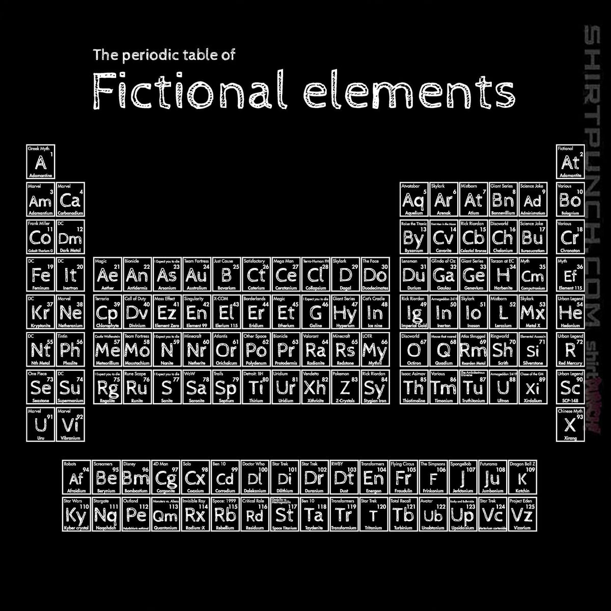 Peroidic Table Of Fictional Elements - Nerdy T-Shirt by D... | ShirtPunch